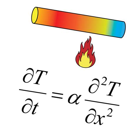 Termodinámica
