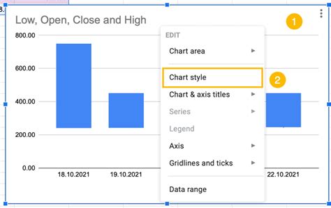 How To Create A Candlestick Chart In Google Sheets Spreadsheet Daddy