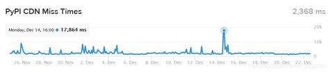 【已完结】【悲报】pip Search 报错 Csdn博客