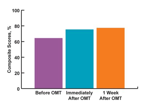 Mean Composite Scores CSs For All 16 Study Participants Before