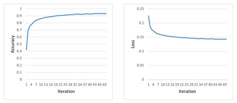 Improved Deep Residual Shrinkage Network For Intelligent Interference