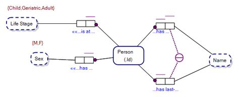 Bad Object State Diagram Example