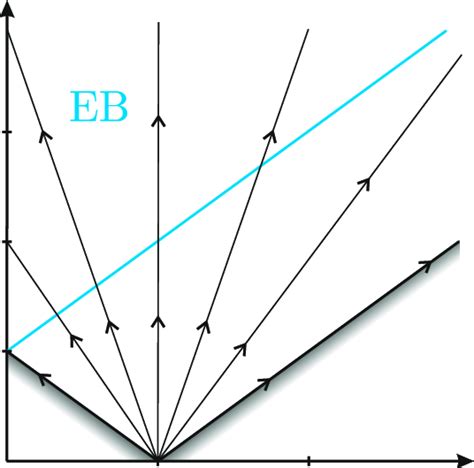 The Power Attenuation Amplification Factor κ And The Noise Parameter µ Download Scientific