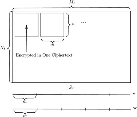 Figure 1 From Efficient Privacy Preserving Logistic Regression Inference And Training Semantic