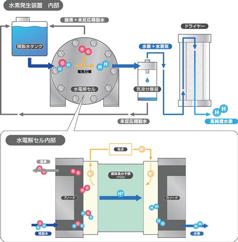 水電解水素発生装置 オリオン機械株式会社