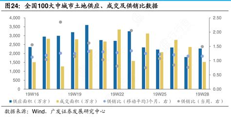 全国100大中城市土地供应、成交及供销比数据行行查行业研究数据库