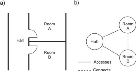 Adjacency And Accessibility Relations A Part Of Floor Layout B Download Scientific Diagram