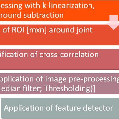 Flow Diagram Of Joint Detection With A Feature Detector A Reduced