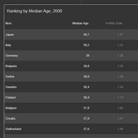 Animated Bar Chart Race To The Top Javascript Charts Library
