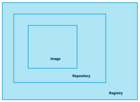 publishing docker image in aws ecr medium