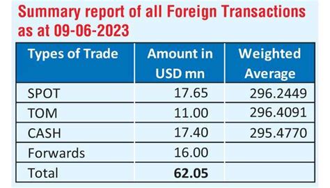 Bond Yields Decline In Active Trading Daily Ft