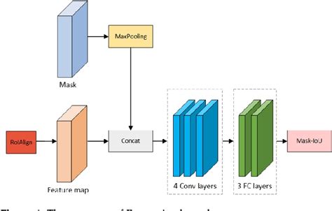Figure 4 From An Embeddable Algorithm For Automatic Garbage Detection Based On Complex Marine