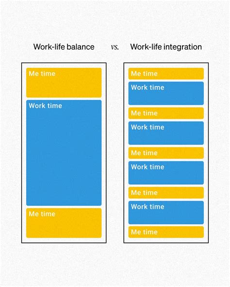 Betterup On Linkedin Work Life Balance Or Work Life Integration Which