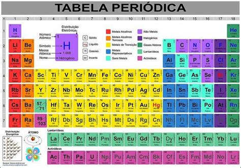 Tabela Periodica De Massa Atomica Media Tabela Periódica Conheça A