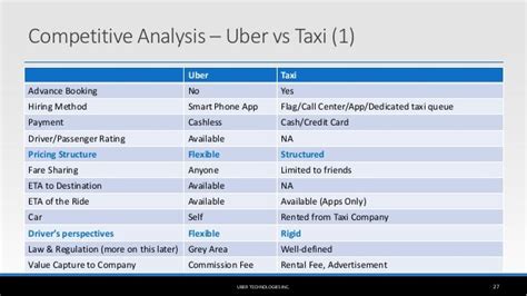 Ubers Business Model