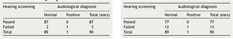 Table 1 From Hearing Screening Using Auditory Steady State Responses Obtained By Simultaneous