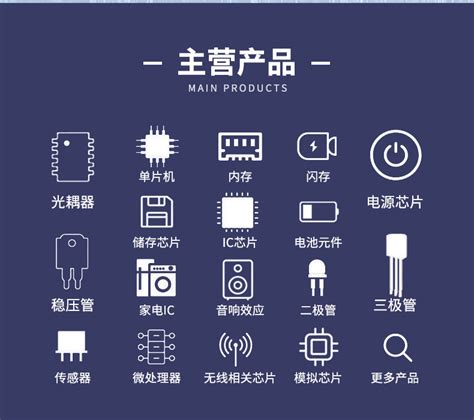 STM32F103C8T6 RET6 RBT6 R8T6 ZET6 VCT6 103RCT6 ARM微控制IC 阿里巴巴