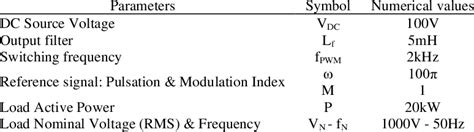 Simulation Multilevel System Parameters Download Scientific Diagram
