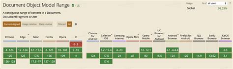javascript 中的 range 和 selection 对象 js range csdn博客
