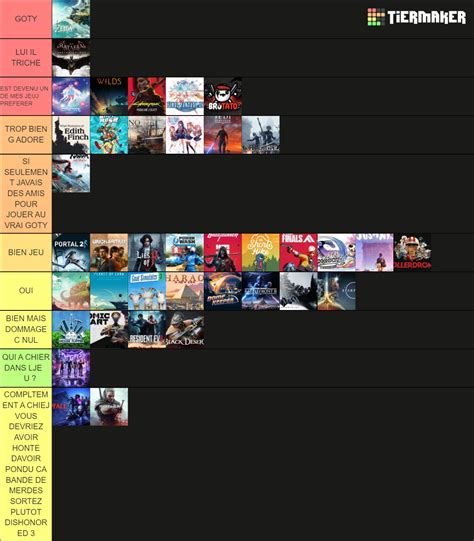 Tier List 2023 Pl Tier List Community Rankings Tiermaker