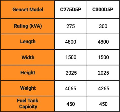 300 Kva Generator Checklist