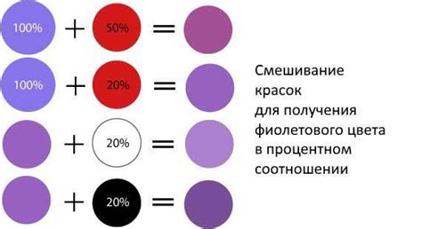 Как получить фиолетовый цвет при смешивании красок гуаши пошаговая