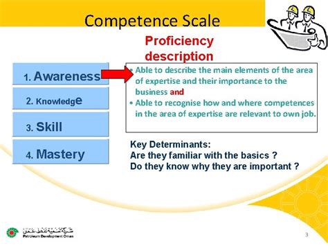 Competence Pack Guide To Assessment Hse Competence Descriptions