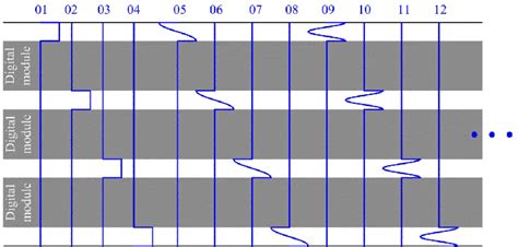 The Modal Decompositions Of The First 12 Modes In Region 4 From Fig 2a Download Scientific