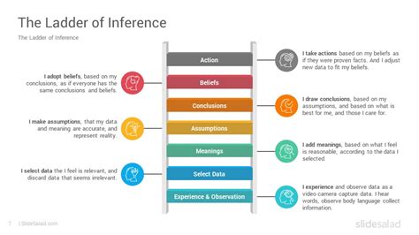 The Ladder Of Inference Google Slides Template Diagrams SlideSalad