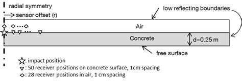Setup For The Numerical Model Download Scientific Diagram