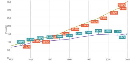 Data Chart Component Javascripthtml5 And Jquery Ignite Ui