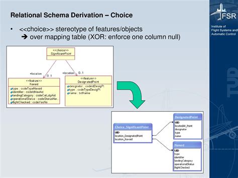 deriving a relational db model from the aixm cm ppt download