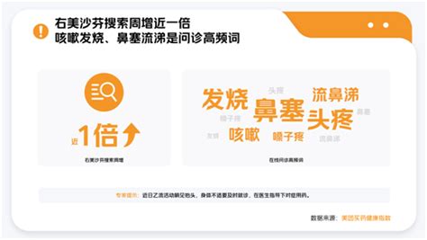美团买药已在北上广深开通居家快检服务周周增药品相关