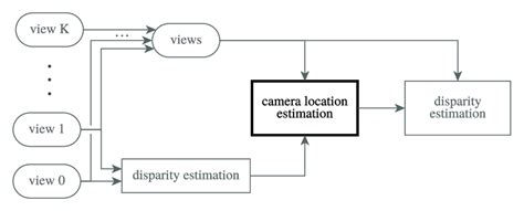 The Full Disparity Estimation Work Flow A Rough Disparity Estimate