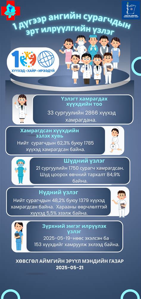 Хөвсгөл 🔰Ерөнхий боловсролын сургуулийн 1 р ангийн суралцагчдад нүд