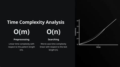 Horspool Pattern Matching Algorithmpptx