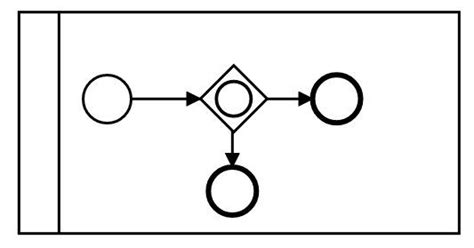 Custom Pool Element Developers Bpmn Io Forum