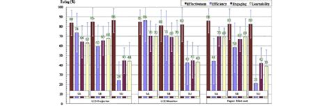 Test Results Of The Second Iteration Download Scientific Diagram
