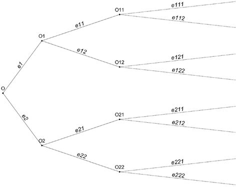 Regular Tree With N13documentclass 12pt Minimal Download