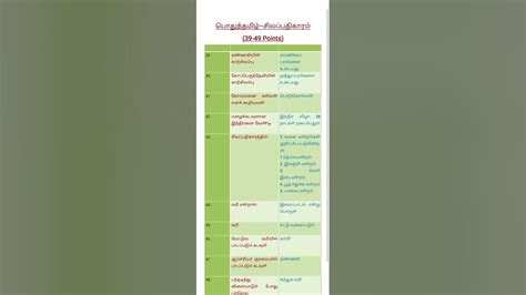 Tnpsc பொதுத்தமிழ் சிலப்பதிகாரம் சிலப்பதிகாரம் ஒரு வரி செய்திகள் இளங்கோ அடிகள் Shorts