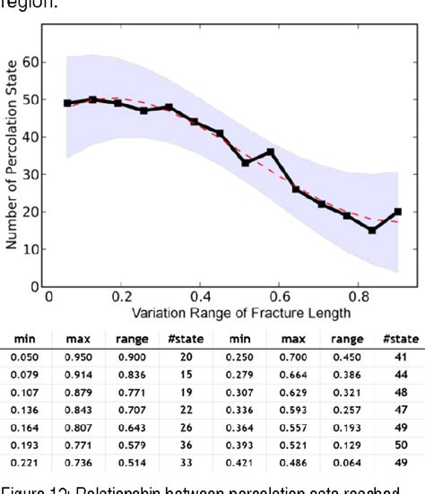 Figure 2 From A General Framework For Fracture Intersection Analysis