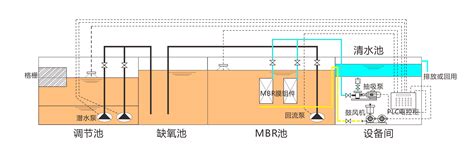 平板MBR膜的运行原理与应用解析 知乎