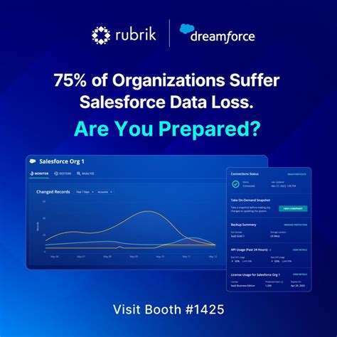 Anshu Singh On Linkedin Dreamforce