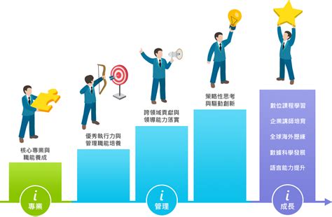 群創光電招募網 人才培訓