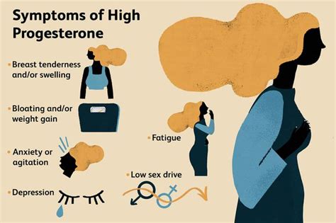 High Progesterone Signs Symptoms And Complications