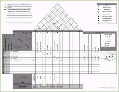 House Of Quality Template Excel