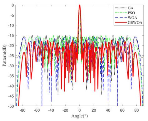 Applied Sciences Free Full Text Underwater Sparse Acoustic Sensor