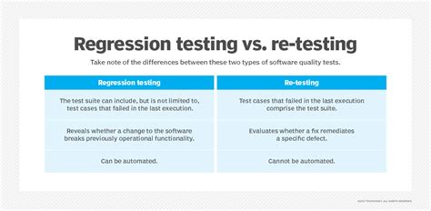 What Is Regression Testing Definition From