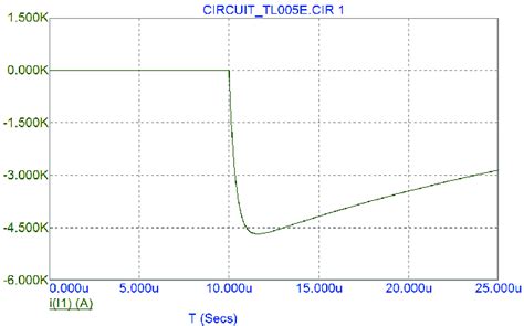Idealized Current Impulse With A Peak Value Of 4 681 Ka Download Scientific Diagram