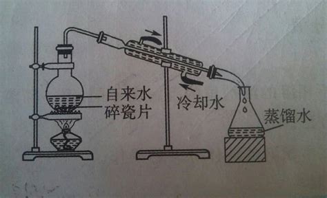 蒸馏实验 蒸馏实验室装置图 伤感说说吧